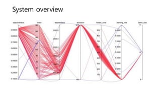 "Google Vizier: A Service for Black-Box Optimization" Paper Review | PPT