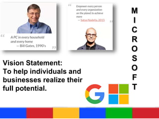 Google vs. Microsoft Strategy Business Models | PPTX