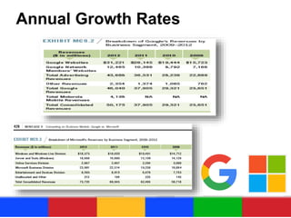 Google vs. Microsoft Strategy Business Models | PPTX