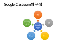 Google vs Mcrosoft classroom | PPTX