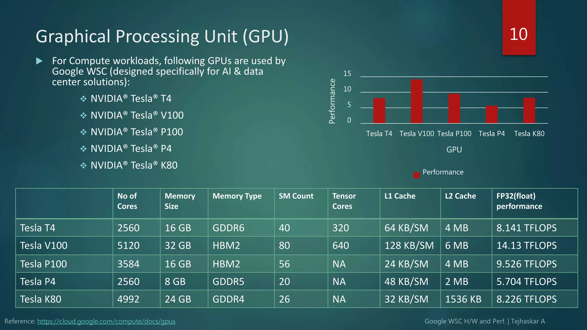 Google warehouse scale computer | PPTX