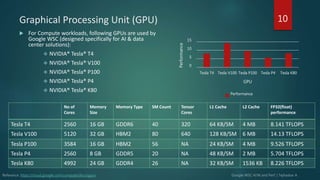 Google warehouse scale computer | PPT