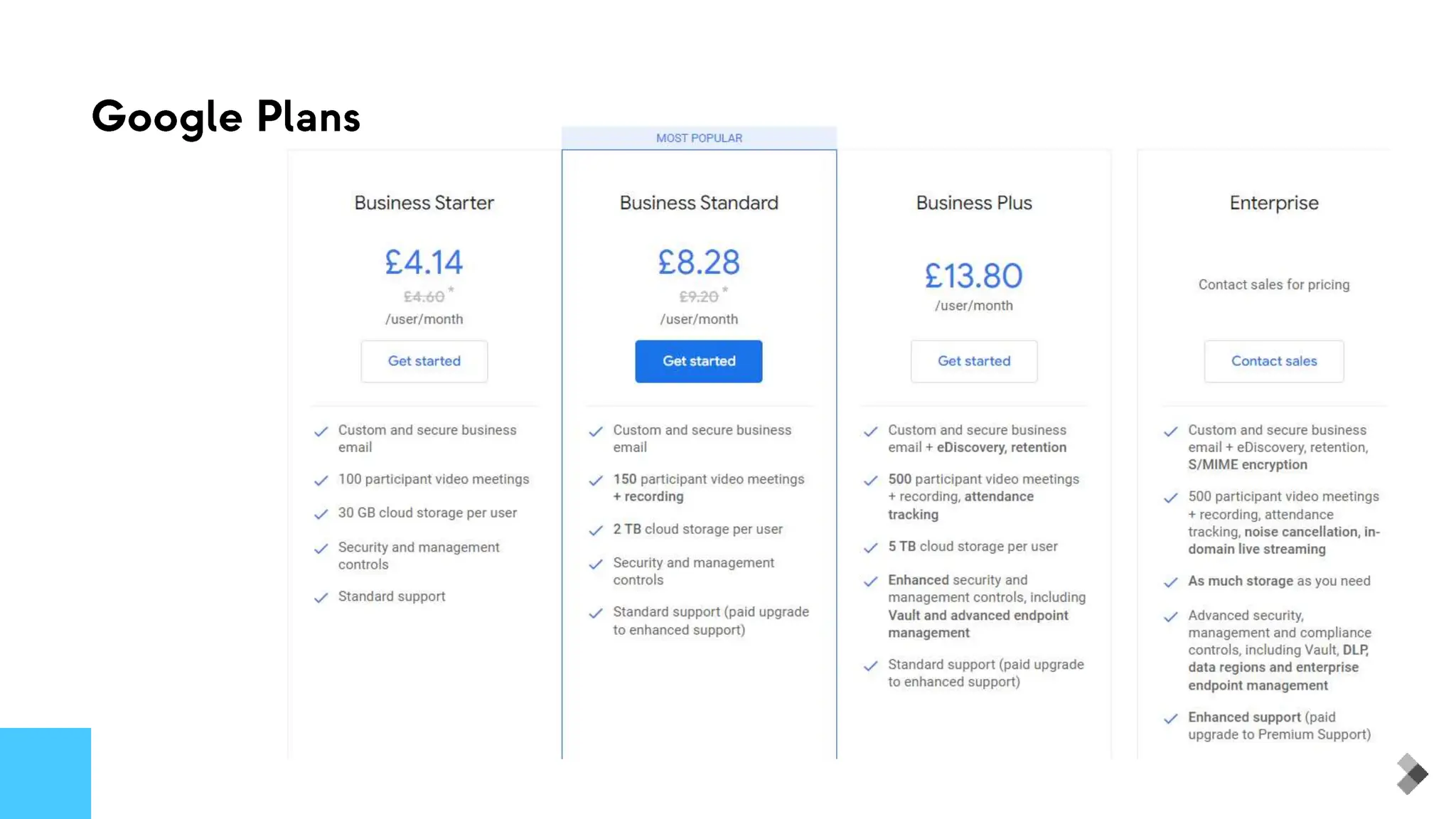 Google Workspace Introduction.pptx
