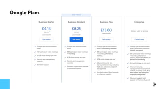 Google Workspace Introduction.pptx