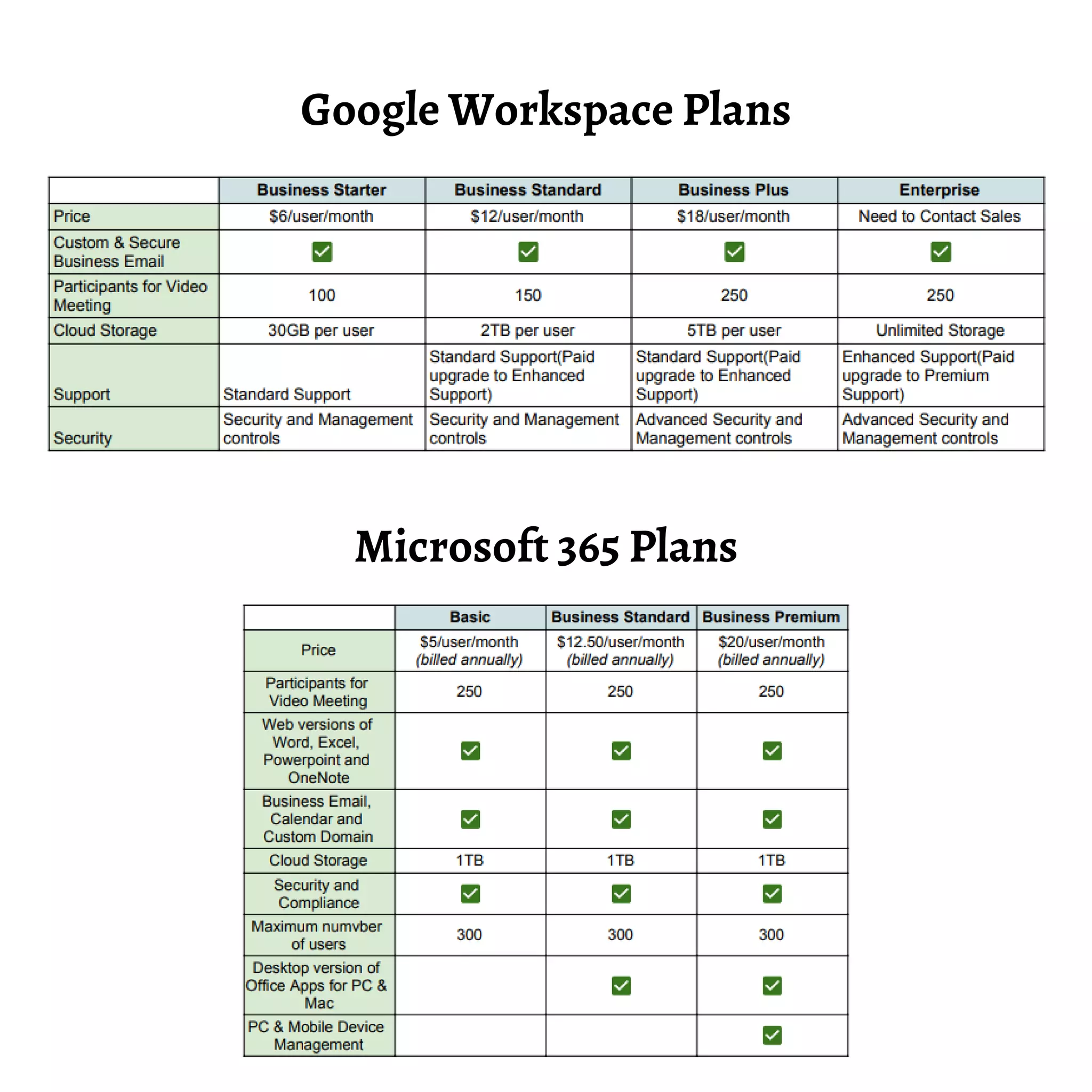 Google Workspace (formerly G Suite) vs Microsoft 365 – Which is better ...