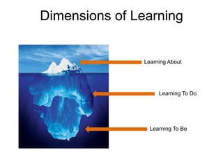 Googlios 21st Century Skills & Learning in Digital Age-pdf | PPT