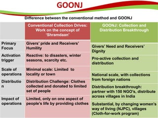 Goonj - Innovation for India Award winner | PPTX