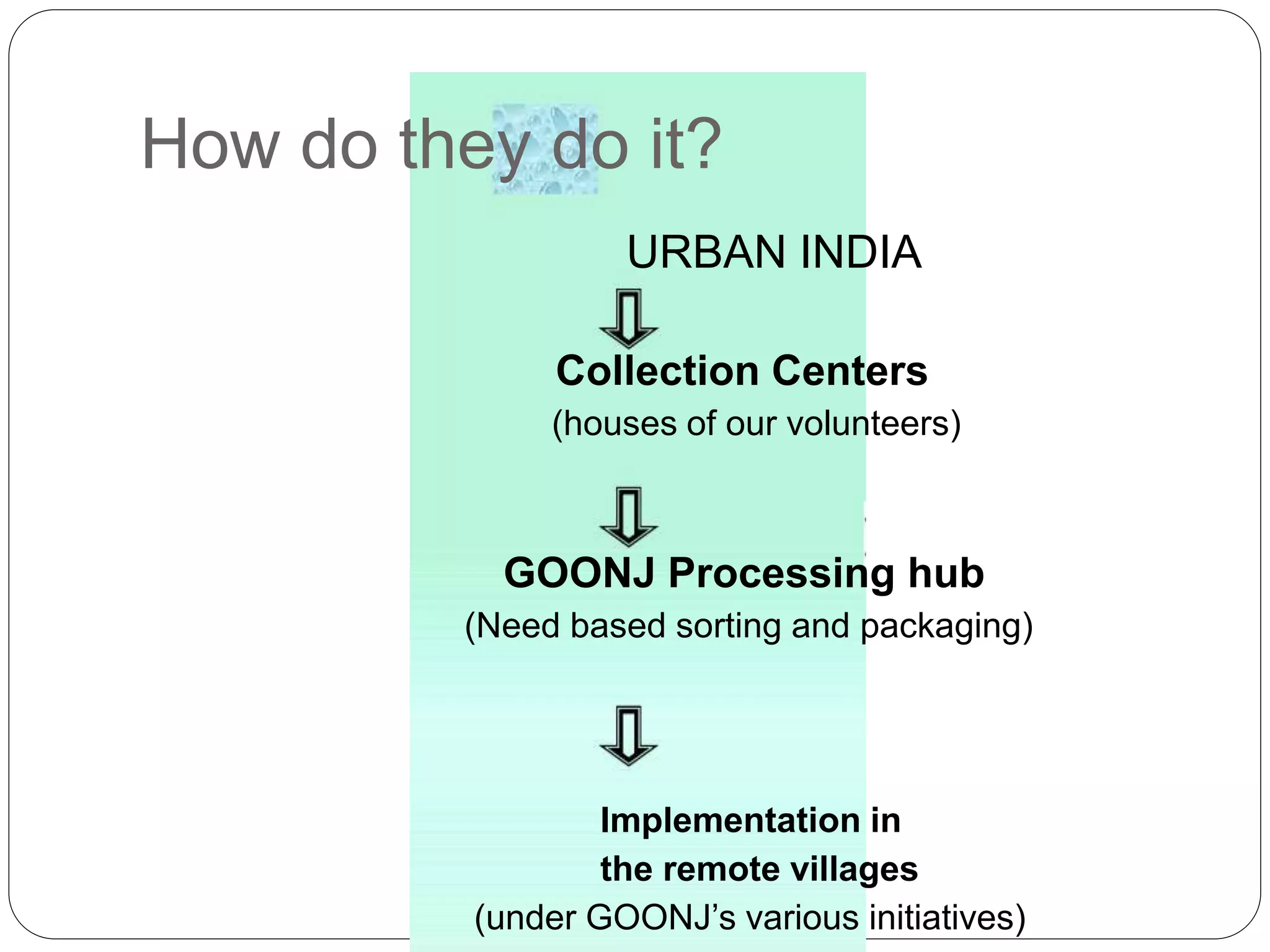 Goonj NGO Internship Presentation | PPTX