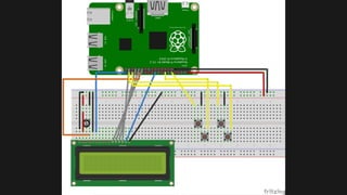 Adventures with Raspberry Pi and Twitter API | PPT