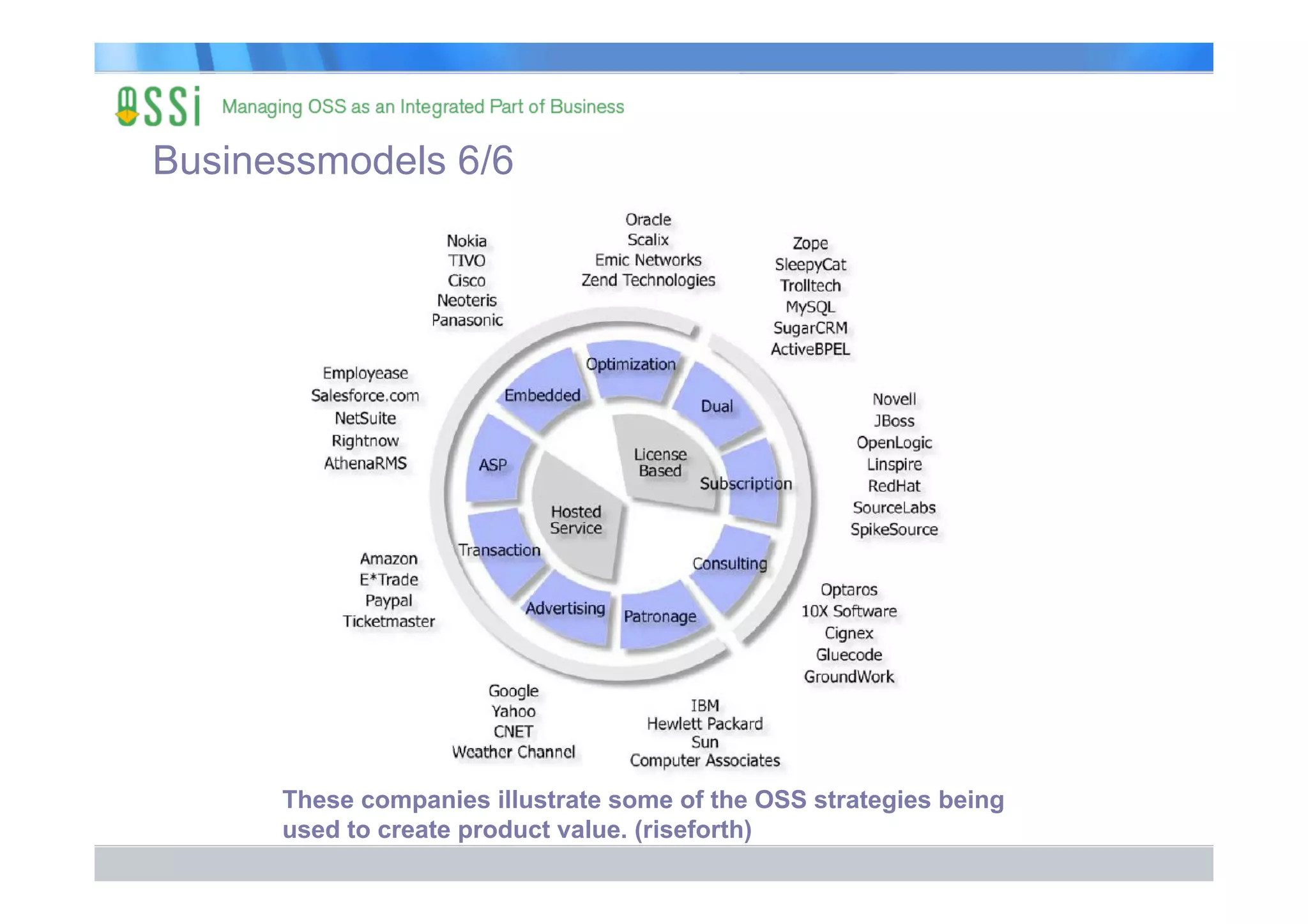 Mikko Puhakka: Open Source Business Models | PDF