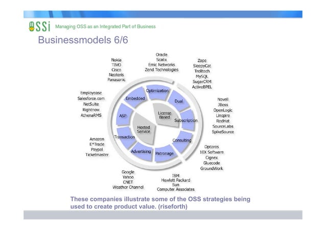 Mikko Puhakka: Open Source Business Models | PPT