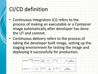 CI, CD with Docker, Jenkins and Tutum | PPTX