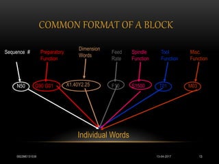 COMPUTER NUMERICAL CONTROL MACHINE | PPTX