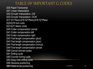 COMPUTER NUMERICAL CONTROL MACHINE | PPTX