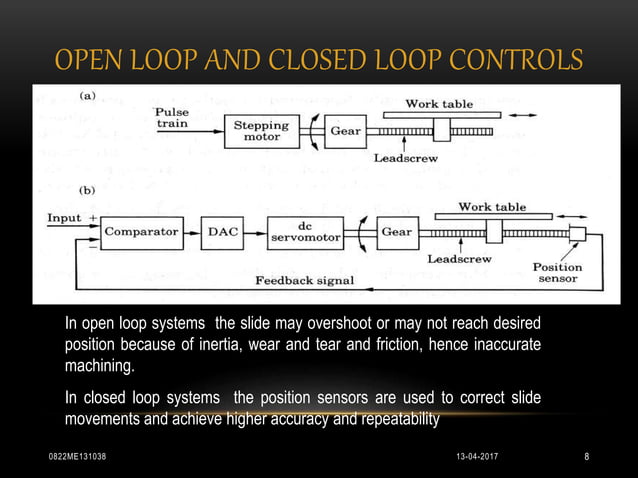 COMPUTER NUMERICAL CONTROL MACHINE | PPTX