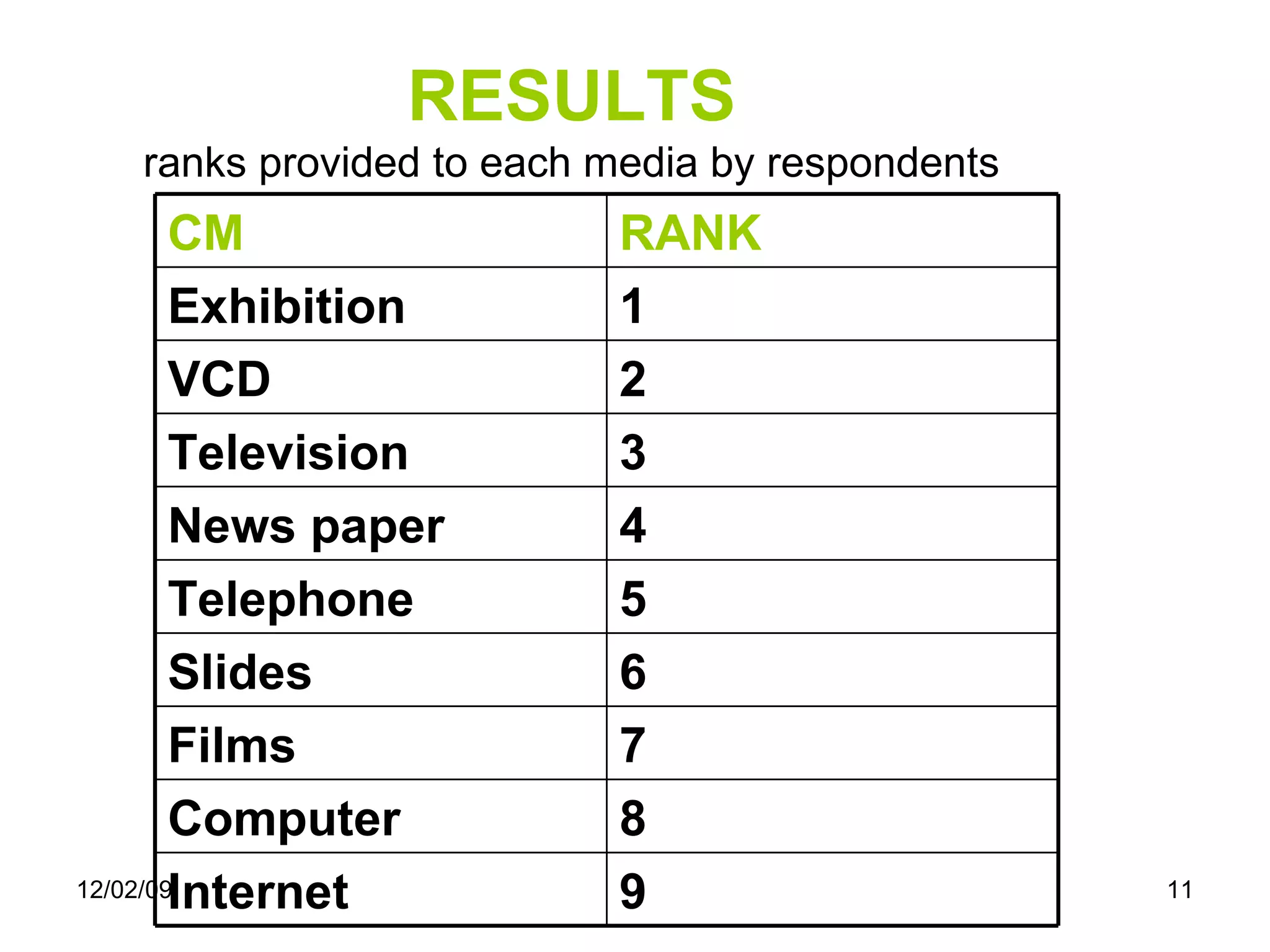 communication for rural development | PPT
