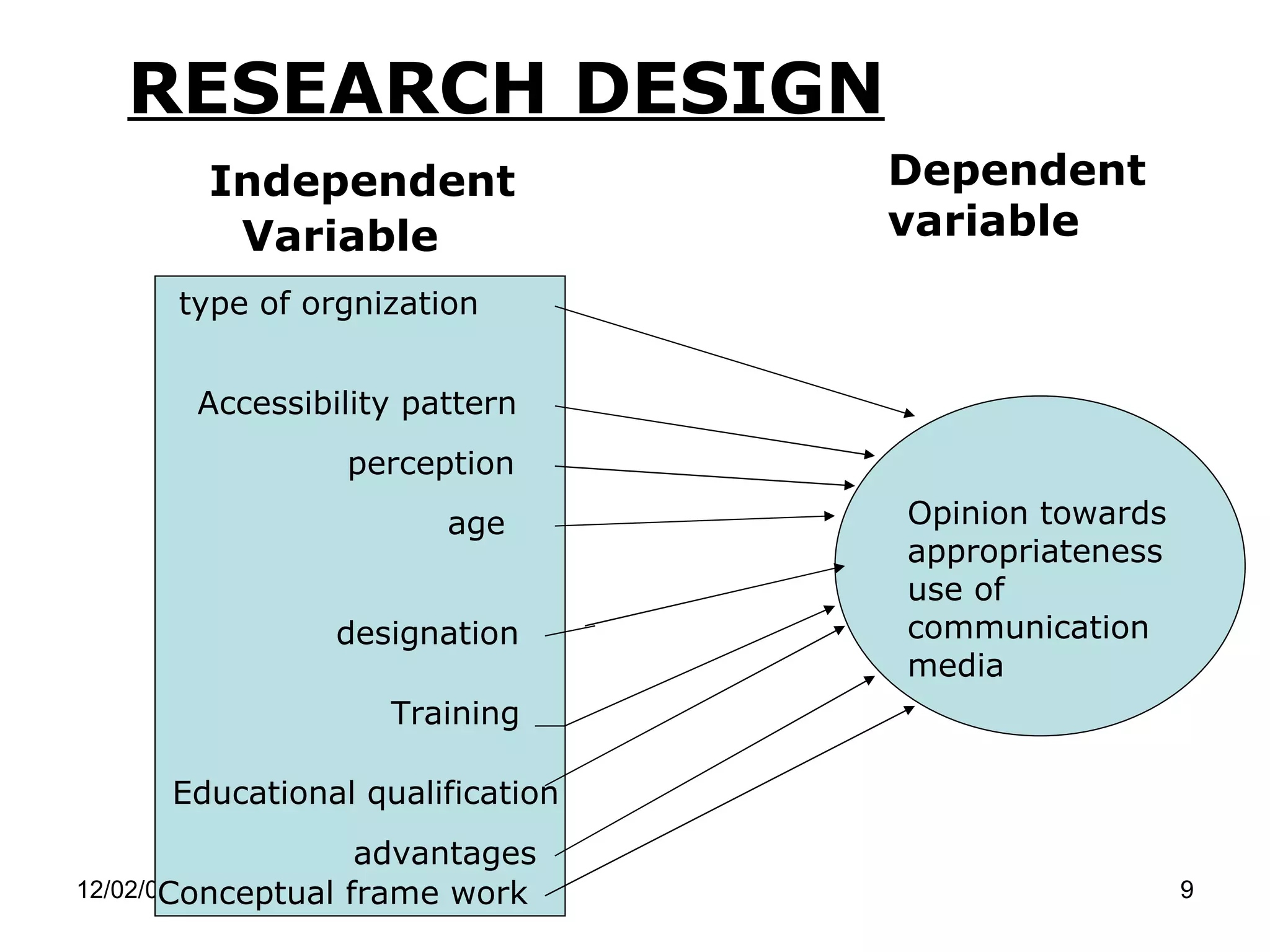 communication for rural development | PPT