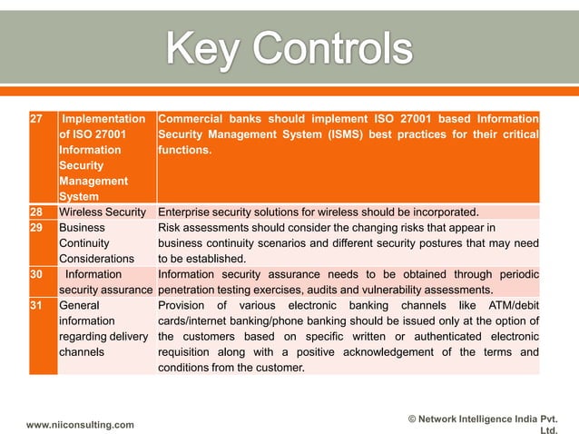 RBI Gopalakrishna Committee Report on IT