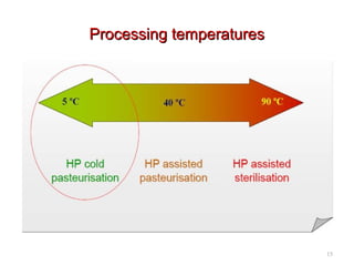 Application of high hydrostatic pressure | PPT