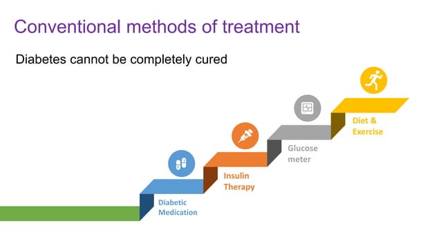 Artificial Intelligence in Diabetes Care | PPTX