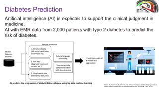 Artificial Intelligence in Diabetes Care | PPTX