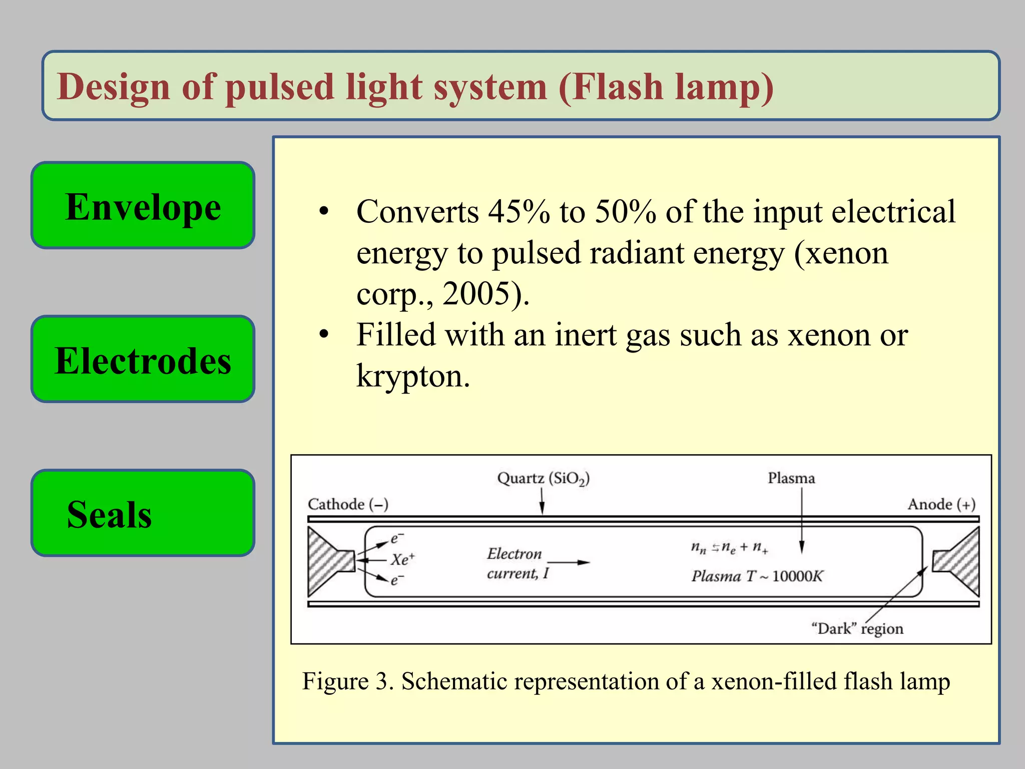 Pulsed light technology in food processing | PPTX