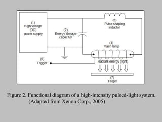 Pulsed light technology in food processing | PPTX