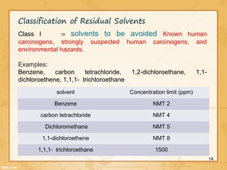 ICH Q3Impurities | PPT