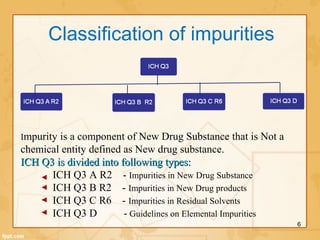 ICH Q3Impurities | PPT