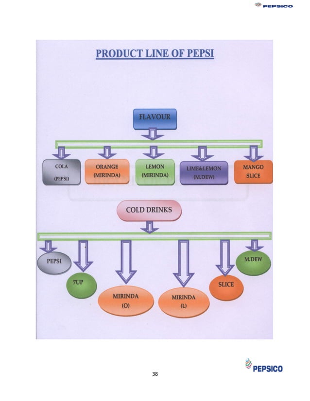 Gopal project copy | PDF