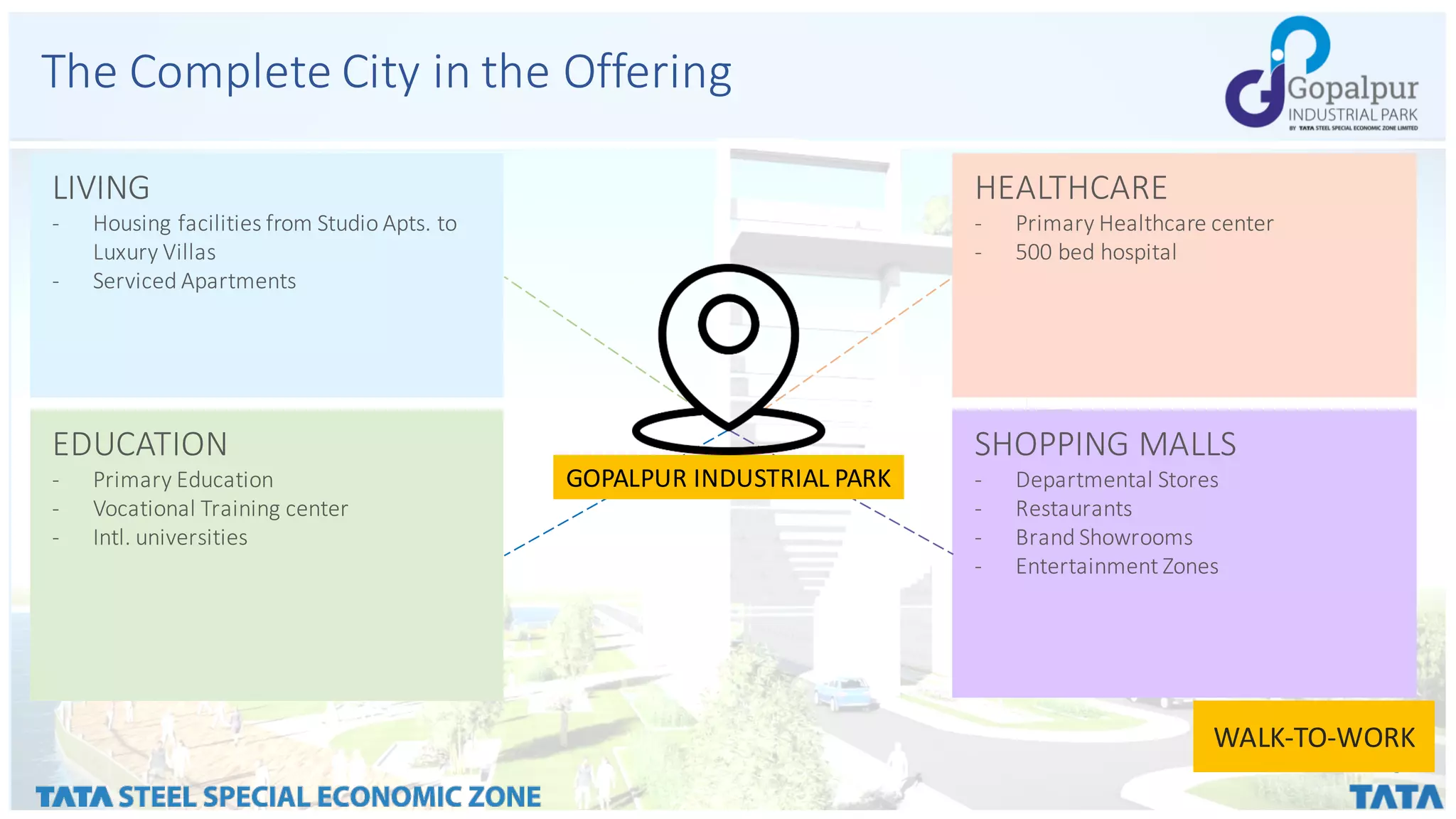 Gopalpur industrial park | PDF
