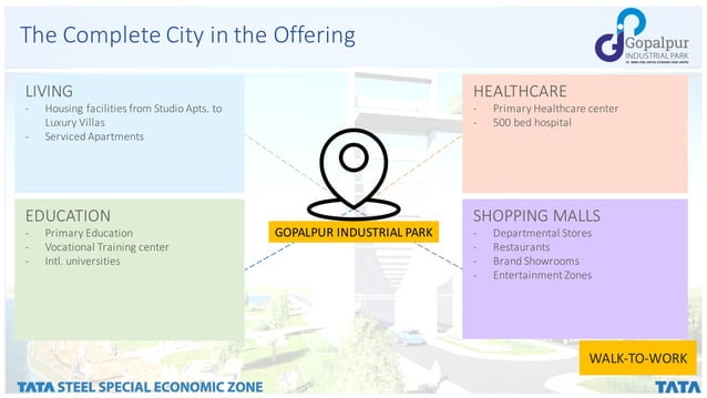 Gopalpur industrial park | PDF