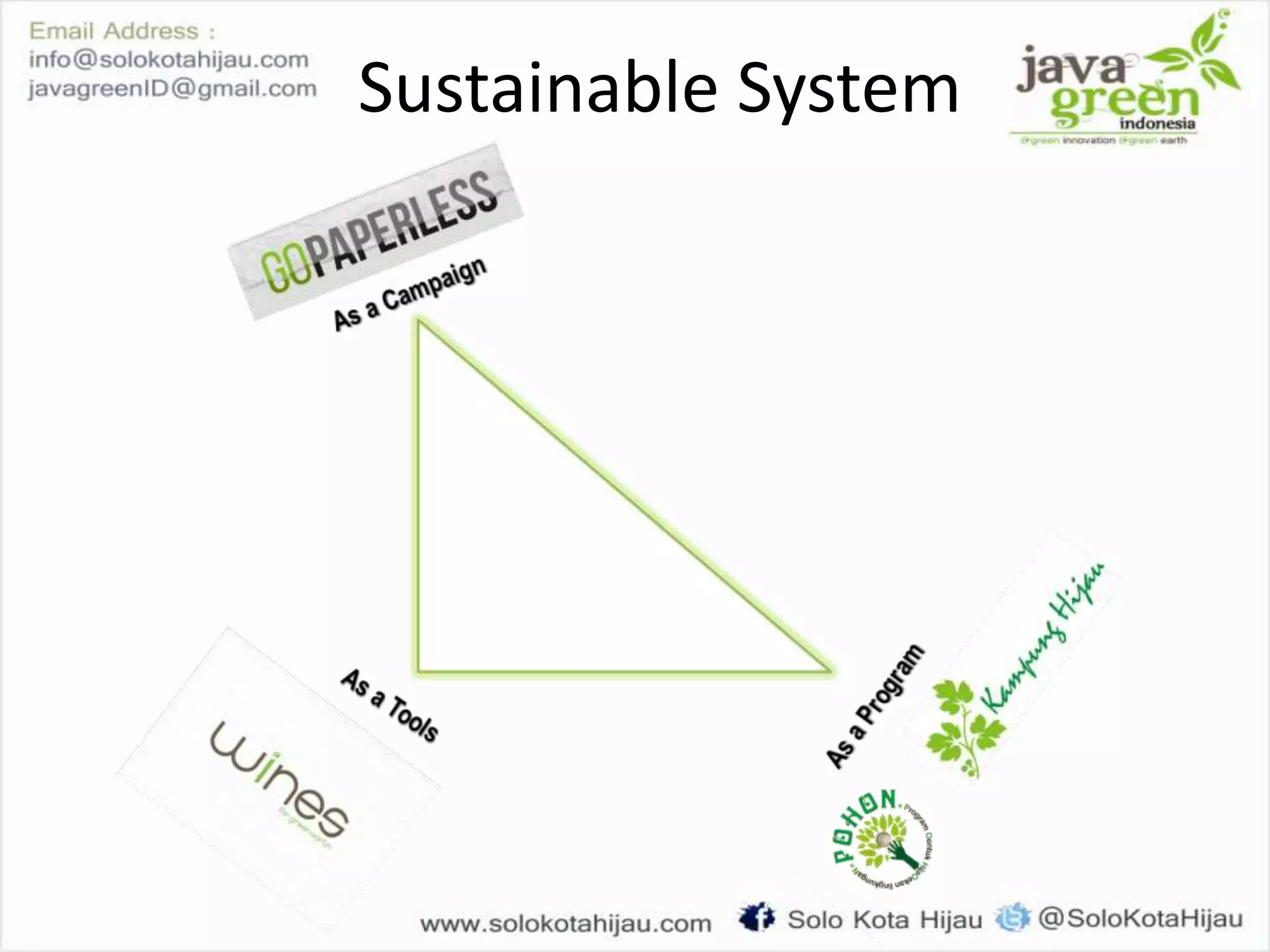 Go paperless campaign presentation (Java Green Indonesia) | PPT