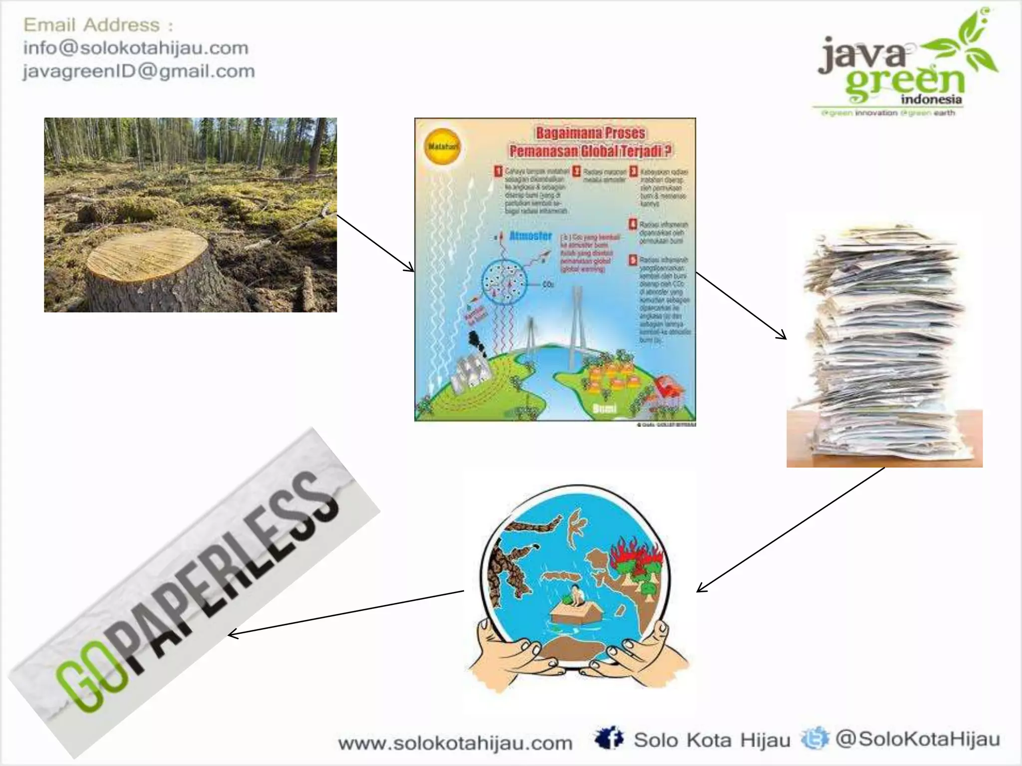 Go paperless campaign presentation (Java Green Indonesia) | PPTX