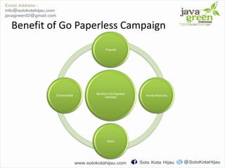 Go paperless campaign presentation (Java Green Indonesia) | PPTX