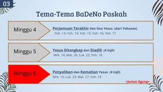 GoPaskah! Studi Alkitab/PA dan Storytelling | PDF