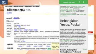 GoPaskah! Studi Alkitab/PA dan Storytelling | PDF