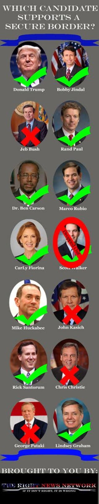 Gop candidates on border security | PDF