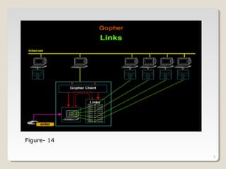 Gopher Protocol | PPT | Internet | Computing