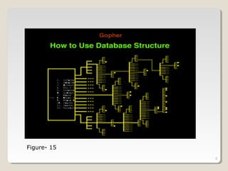 Gopher Protocol | PPT