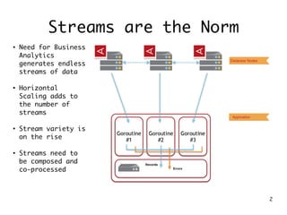 Stream Processing In Go | PPT