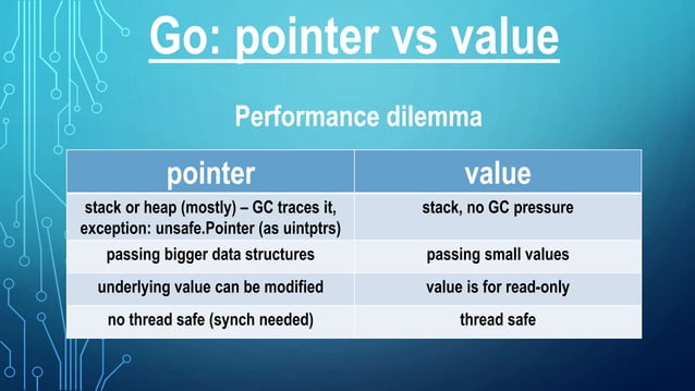 Gopher in performance_tales_ms_go_cracow | PPT