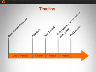 Gopherscout Pitch Deck | PPT