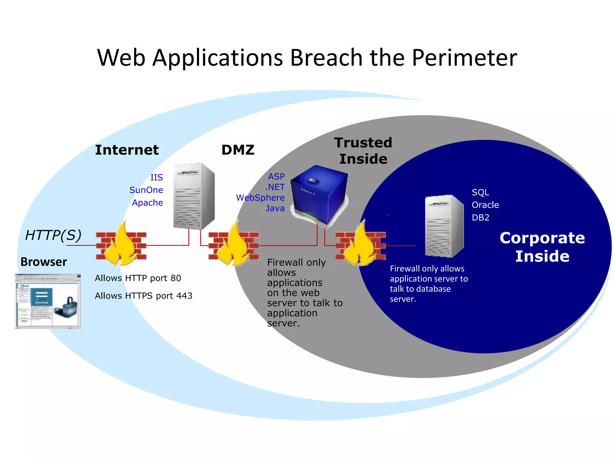 Gopher & Search Engines.pptx