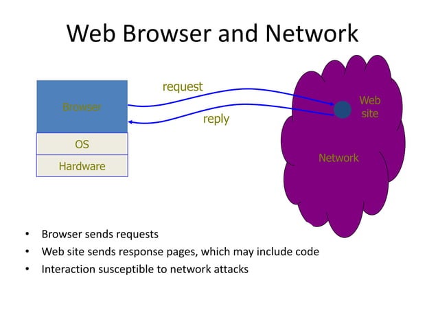 Gopher & Search Engines.pptx | Internet | Computing