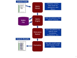 Gopher & Search Engines.pptx