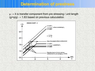 post tensioning slabs | PPTX