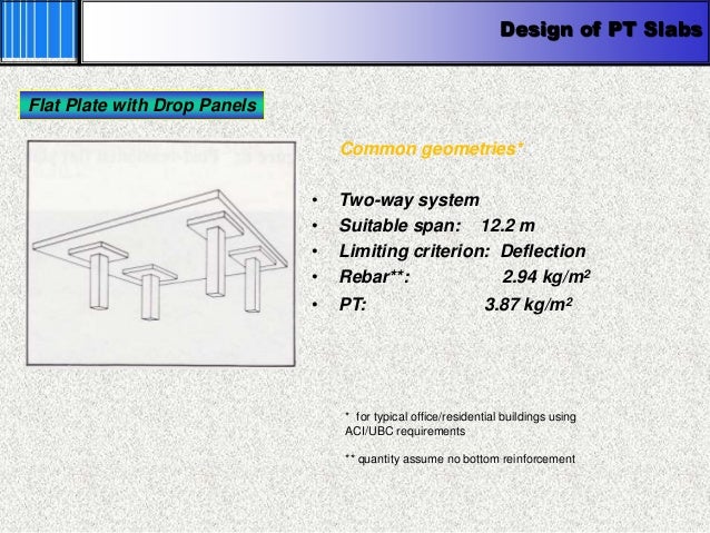 post tensioning slabs