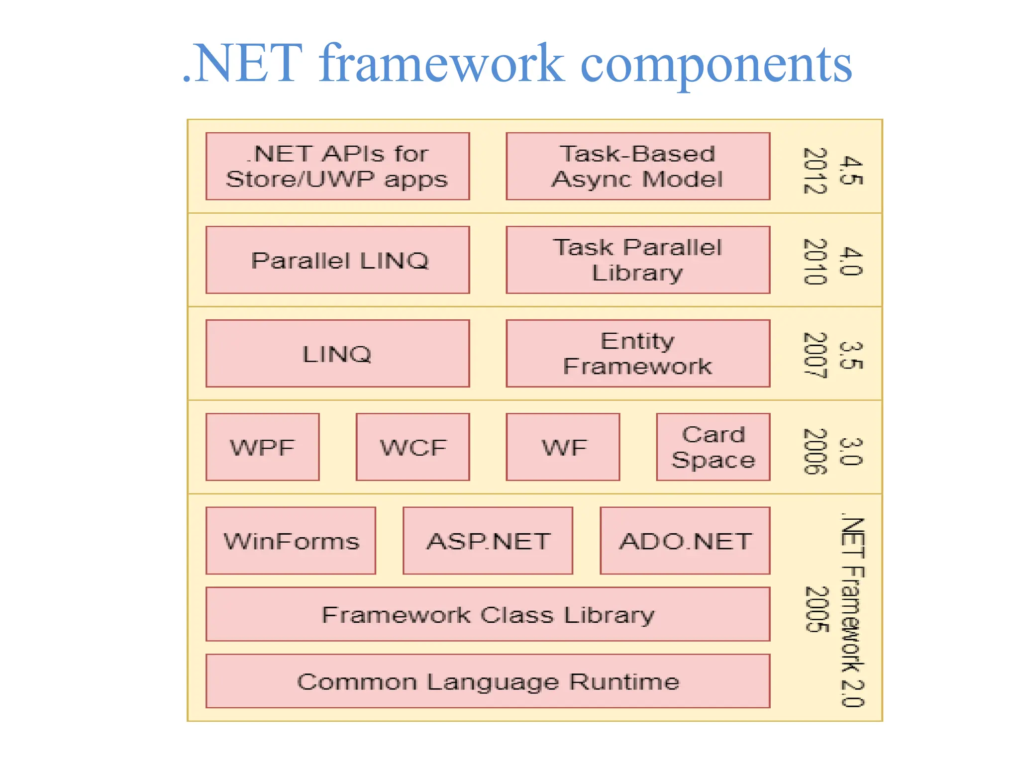 Basic Of Net Programming In Computer Language Ppt 