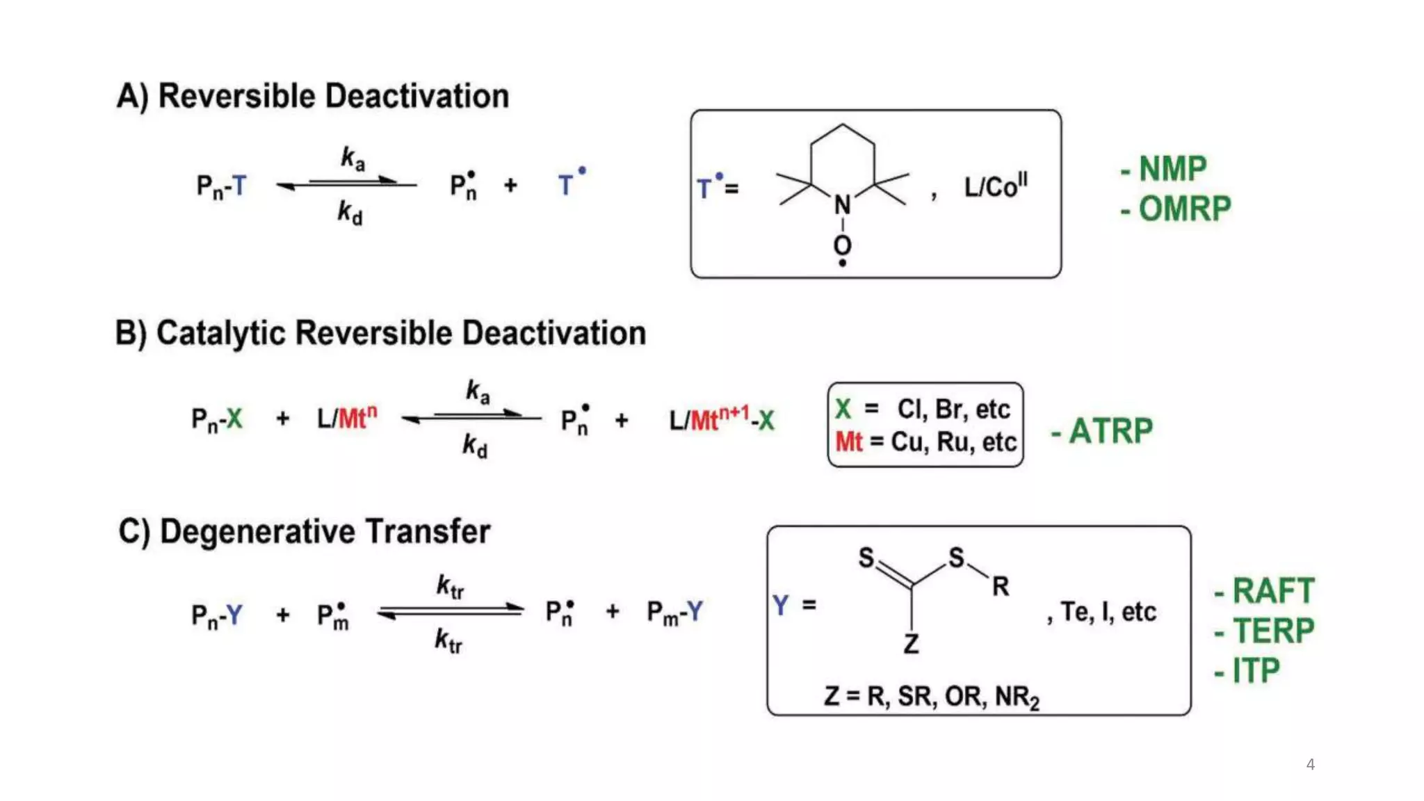 ATOMIC TRANSFER RADICAL POLYMERIZATION | PPTX